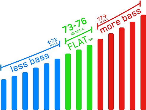3 Step Process To Get A Great Bass Balance In Your Mix