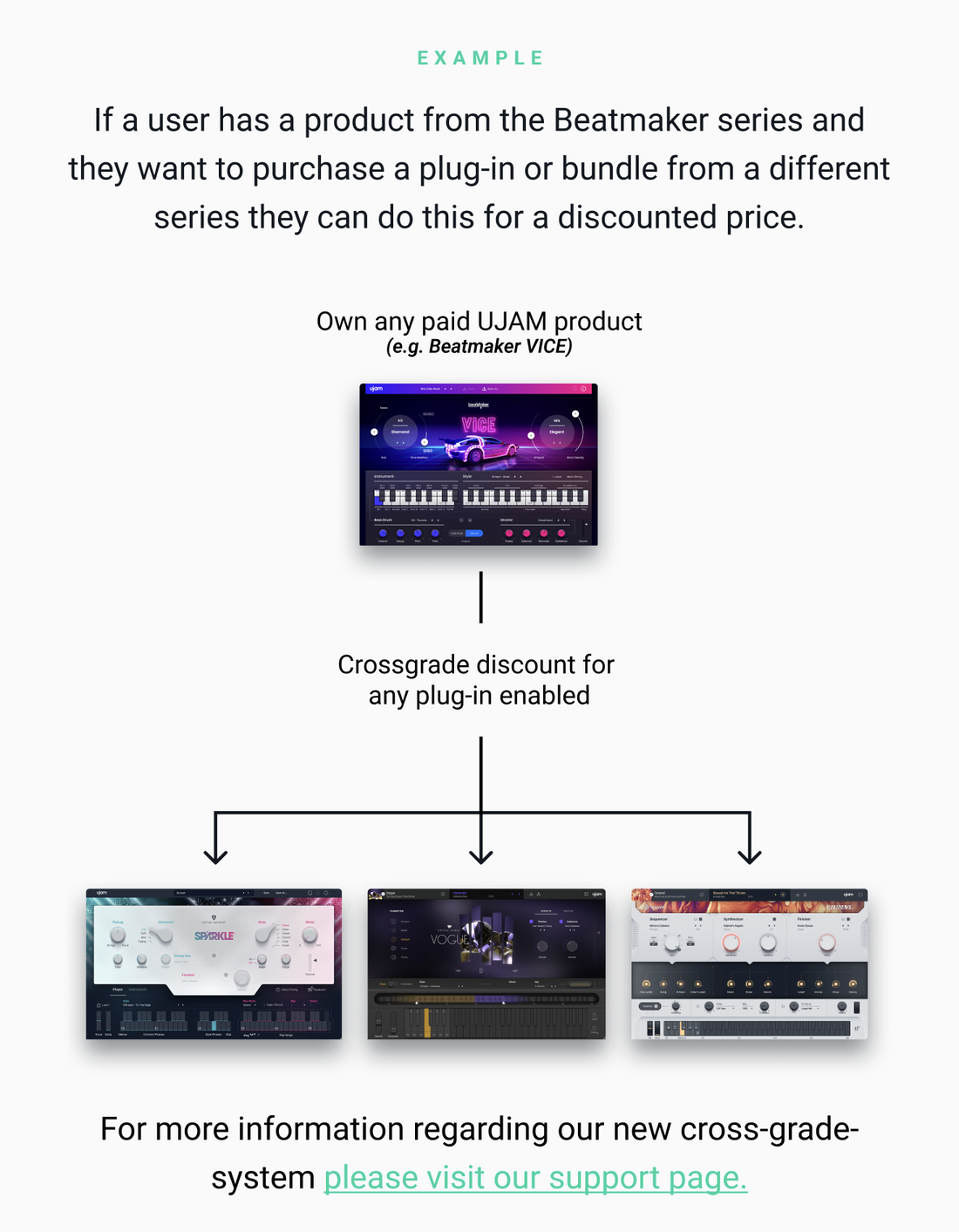 Buckle Up – Our Crossgrade Event Takes Off!